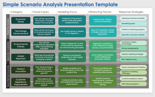 Free Scenario Planning Templates: Excel, MS Word, PPT & PDF