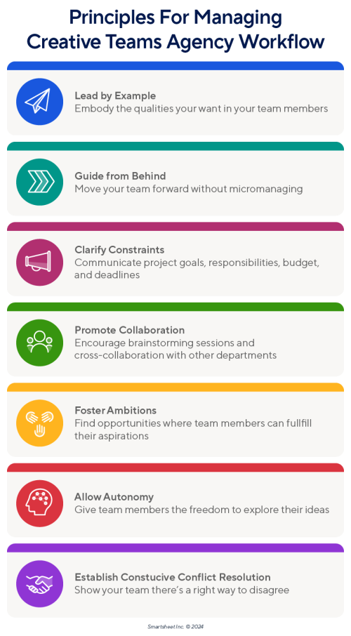 How to Effectively Manage Creative Teams and Creatives