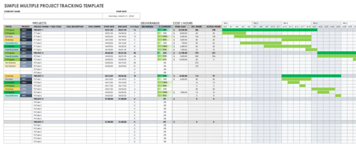 How to Create a Project Tracker in Excel with Template
