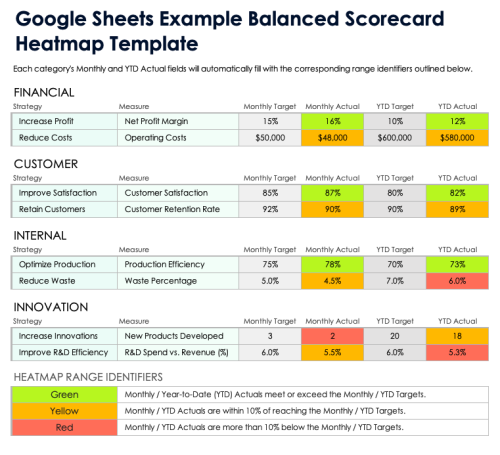 Free Google Sheets Balanced Scorecard Templates with How-To