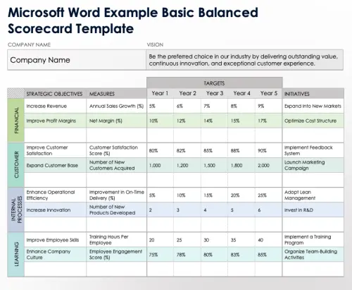 Microsoft Fillable Balanced Scorecard Template Balanced Scorecards