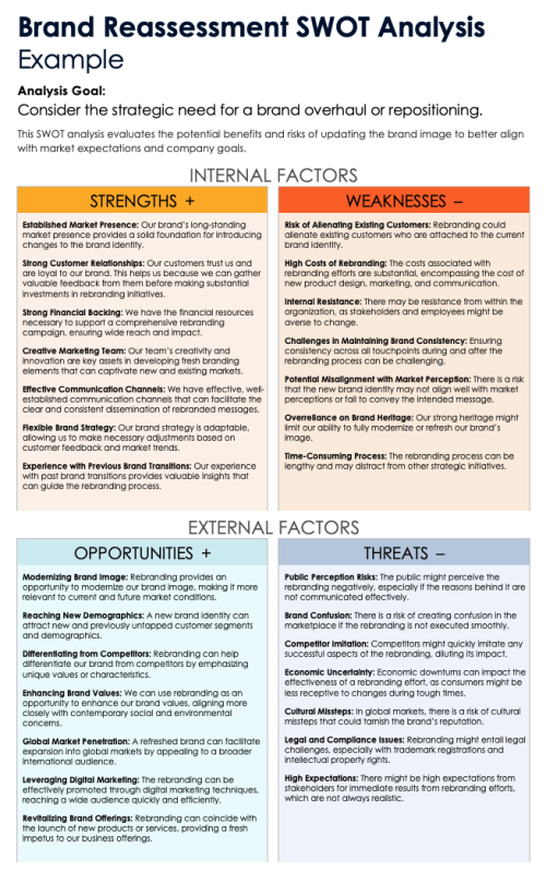 How to Do Marketing SWOT Analysis with Helpful Examples