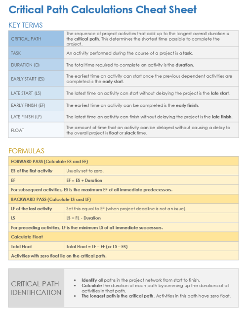 Critical Path Examples and Samples