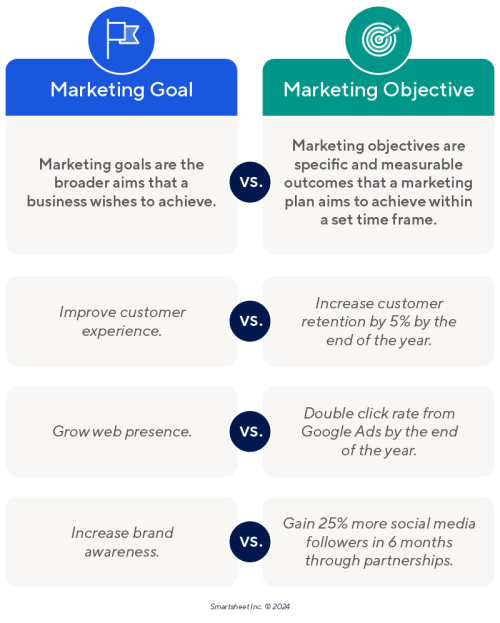 53 Smart Marketing Objectives & Goals with Cheatsheet