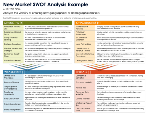 How to Do Marketing SWOT Analysis with Helpful Examples