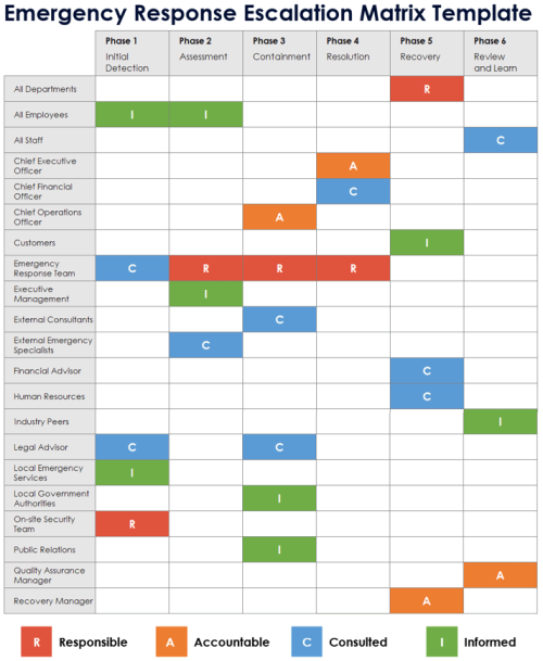 9 Free Escalation Matrix Templates: All Types & Formats