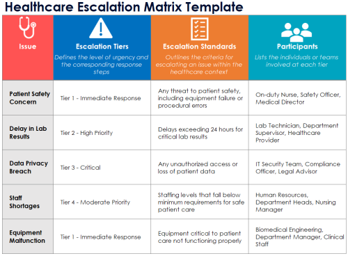 9 Free Escalation Matrix Templates: All Types & Formats