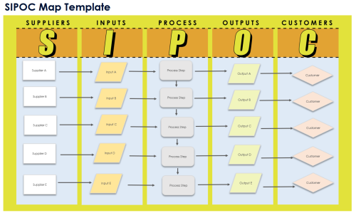 Free SIPOC Diagram Templates: All Formats