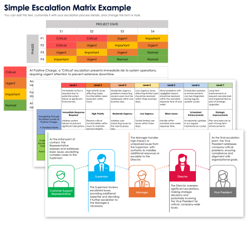 9 Free Escalation Matrix Templates: All Types & Formats