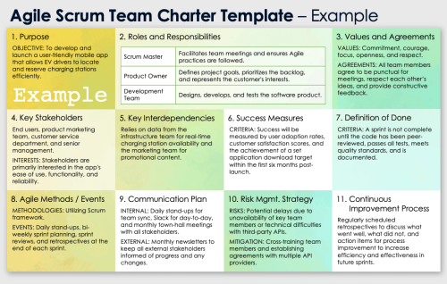 Free Team Charter Templates: All Formats