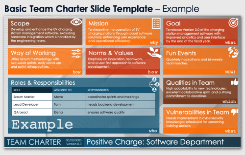 Free Team Charter Templates: All Formats