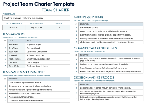Free Team Charter Templates: All Formats