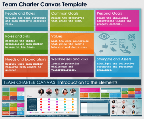 Free Team Charter Templates: All Formats