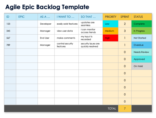 Free Agile Epic Templates & Examples: All Formats