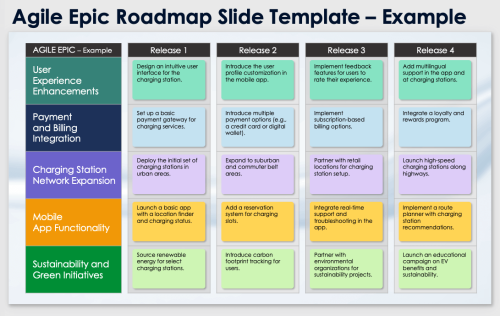 Free Agile Epic Templates & Examples: All Formats
