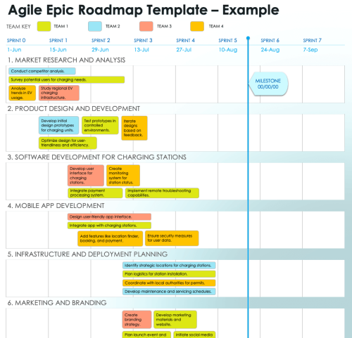 Free Agile Epic Templates & Examples: All Formats