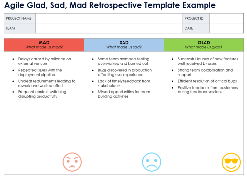 Free Agile Retrospective Templates