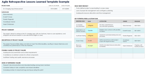 Free Agile Retrospective Templates