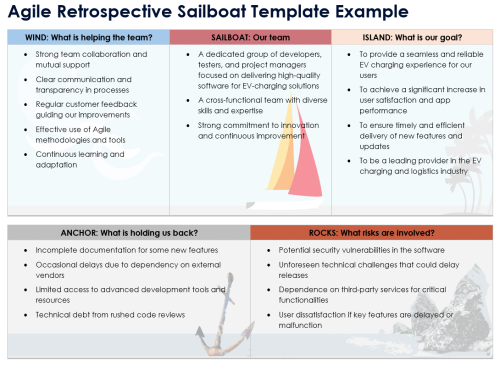 Free Agile Retrospective Templates