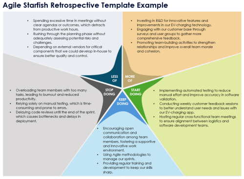 Free Agile Retrospective Templates