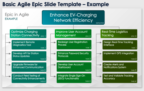 Free Agile Epic Templates & Examples: All Formats