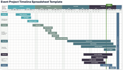 Free Event Timeline Templates - All Formats
