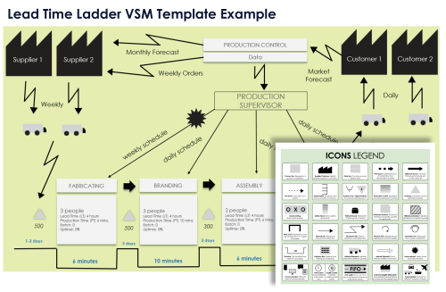 Value Stream Mapping Templates: All Formats