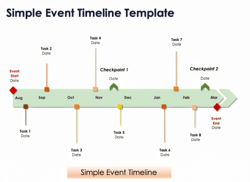 Free Event Timeline Templates - All Formats