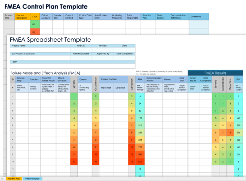 Free FMEA Templates: DFMEAs, PFMEAs, System & Service