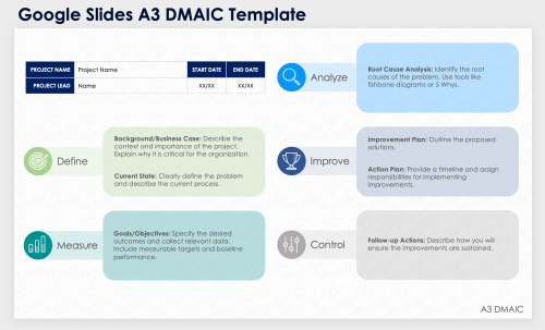 A3 Problems & Process Templates: Google Sheets, Docs & Slides