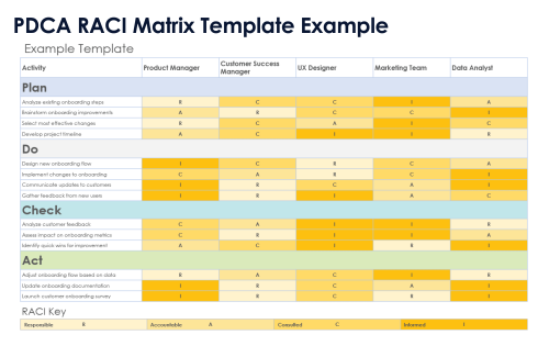 Free PDCA Templates, Forms & Examples