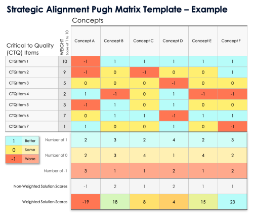 Free Pugh Matrix Templates & Examples, All Formats