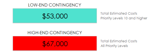 Creating a Contingency Budget: Step-by-Step With Templates