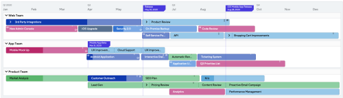 9 Product Roadmap Examples & Samples