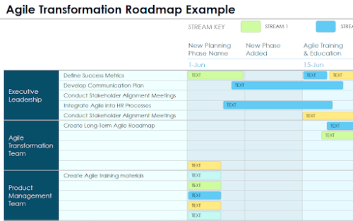 Agile Transformation Roadmap: How-To, Examples & Templates