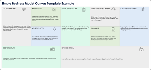 7 Free Business Model Canvas Templates - All Formats, Editable