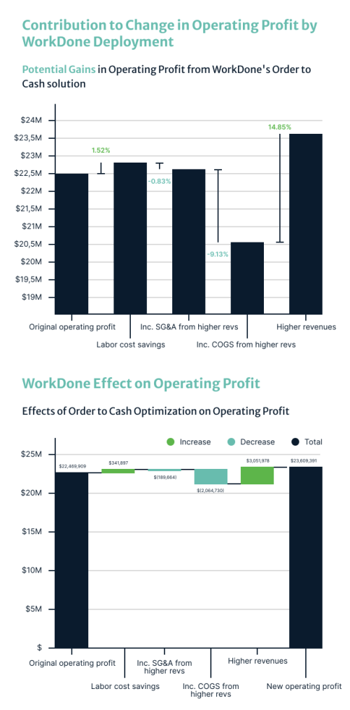 Workplace Collaboration Examples: Real-Life, Tech & AI Based