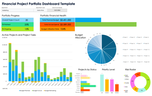 Project Portfolio Dashboards: All Types With Templates