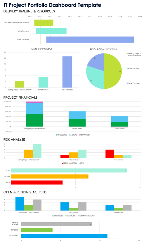Free Project Portfolio Dashboard Templates
