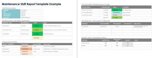 Free Shift Report Templates & Forms: All Industries & Formats