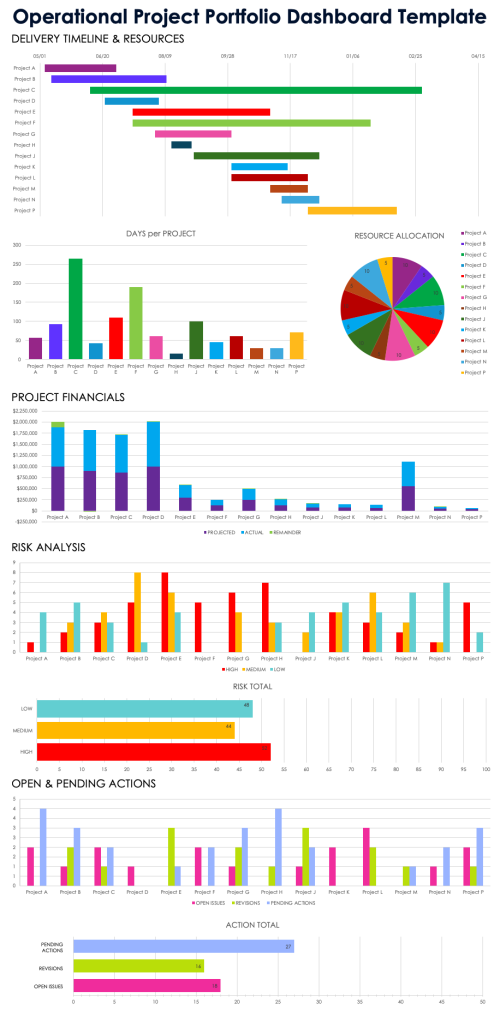Free Project Portfolio Dashboard Templates