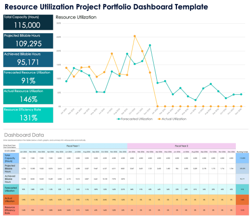 Free Project Portfolio Dashboard Templates