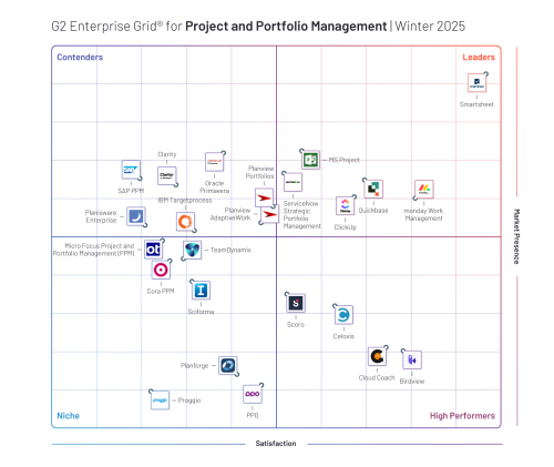 Smartsheet vs. Microsoft Project | Smartsheet