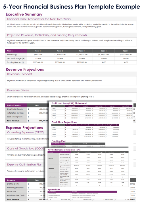 Free 5-Year Business Plan Templates: All Formats With How-to