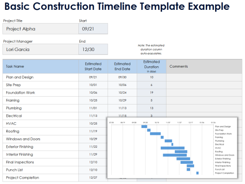 Free Construction Timeline Templates: All Formats, All Types