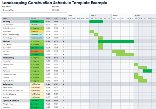 Free Construction Timeline Templates: All Formats, All Types