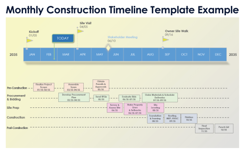 Free Construction Timeline Templates: All Formats, All Types