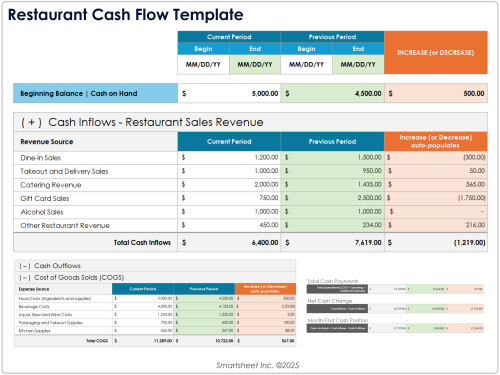 Free Restaurant Financial Templates: Models, Plans & Statements