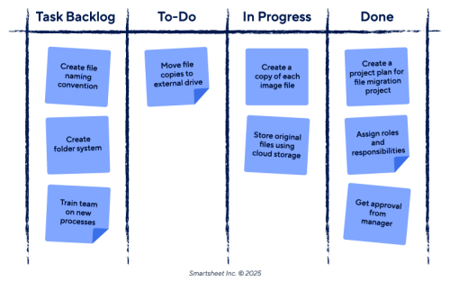 Scrum Board Examples: Physical & Online Boards