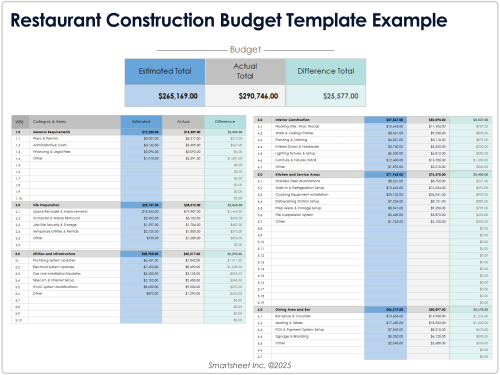 Free Restaurant Budget Templates: All Formats & Types